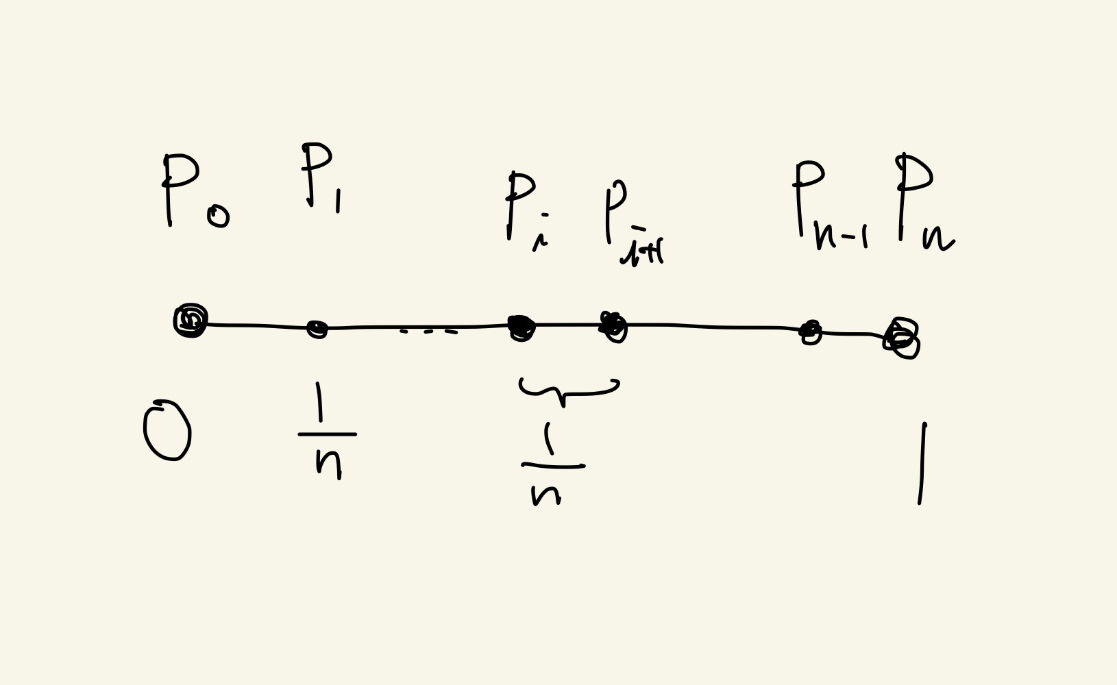 1次元領域に対する有限要素法 | Tomotaka Takahashi GitHub IO